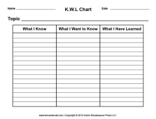 Blank KWL Chart Template | Printable Graphic Organizer PDFs