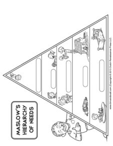 Maslow's Hierarchy of Needs - Blank - Tim's Printables