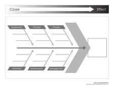 Ishikawa Diagram Template / Ishikawa Diagram Example | Printable PDF