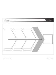 Ishikawa Diagrams - Tim's Printables