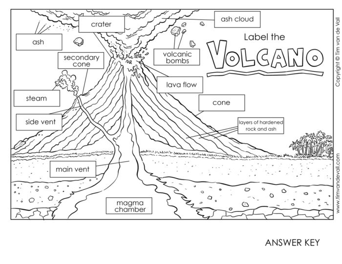 label-the-volcano-worksheet-answer-key - Tim's Printables