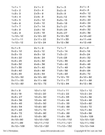 multiplication-facts-table-1-12-1200 - Tim's Printables