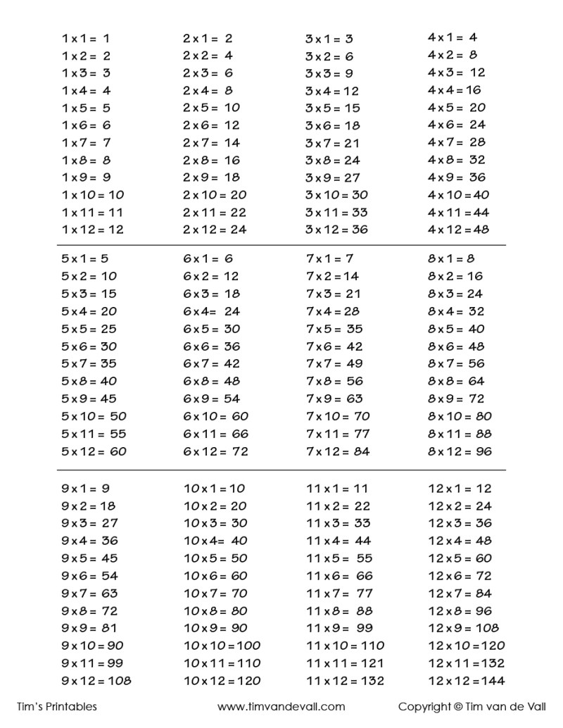 multiplication-facts-table-1-12 copy-1200 - Tim's Printables