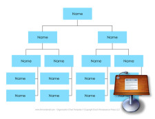 Free Business Organizational Chart Templates for Word and Powerpoint