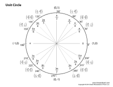 Blank Unit Circle Chart Printable | Fill in the Unit Circle Worksheet