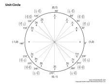 unit-circle-chart - Tim's Printables