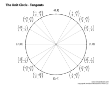 Blank Unit Circle Chart Printable | Fill in the Unit Circle Worksheet